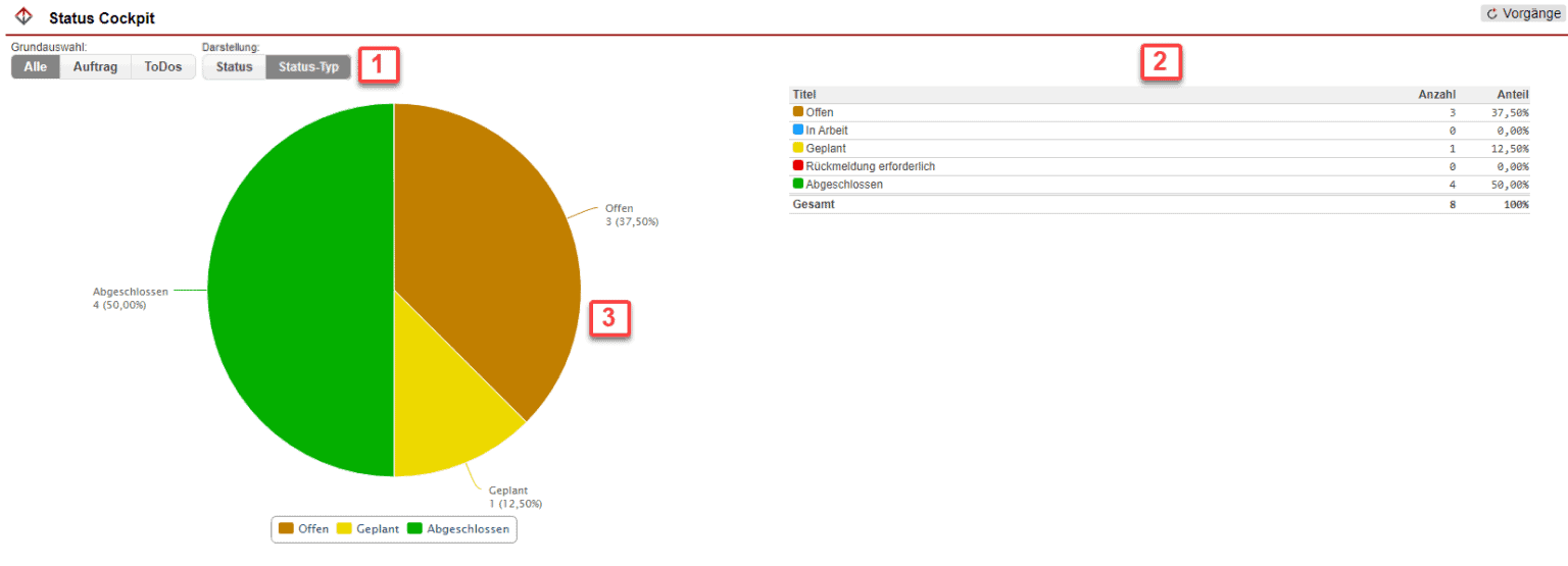 Status Cockpit - ameax Unternehmenssoftware